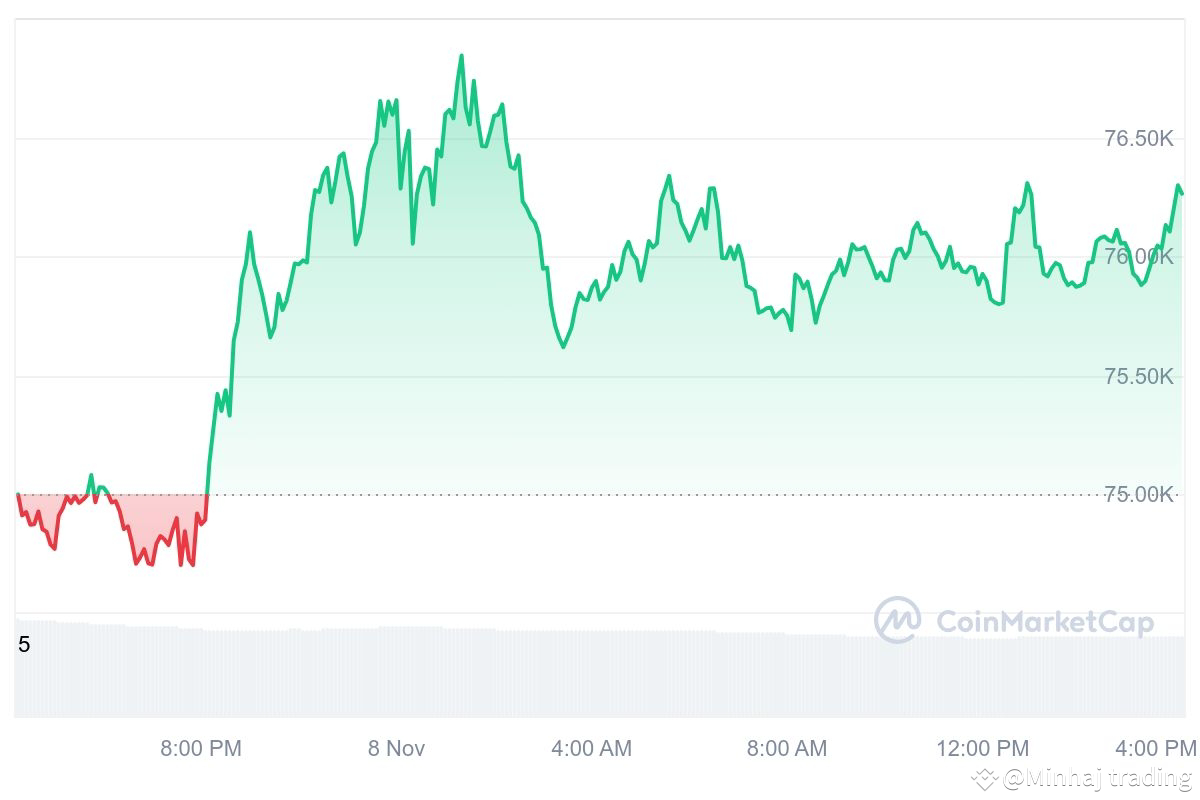 $BTC The price target of this #Bitcoin uptrend is | market inside on ...
