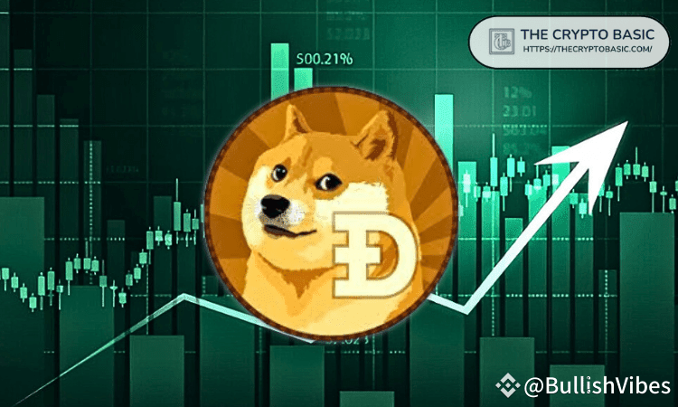 Dogecoin ($DOGE ) Price Action: Is It Time to Buy? 📈💸 Dog ...