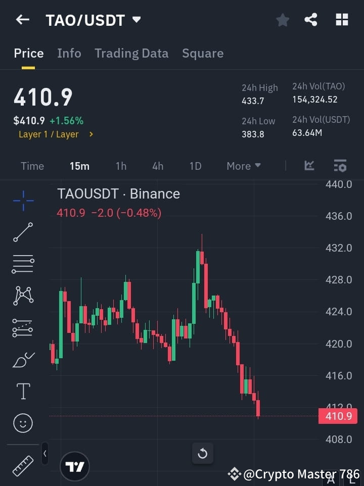 $TAO /USDT Short Trade Signal! 🔥💯 Current Price: $410.9 | Crypto Master 786 on Binance Square