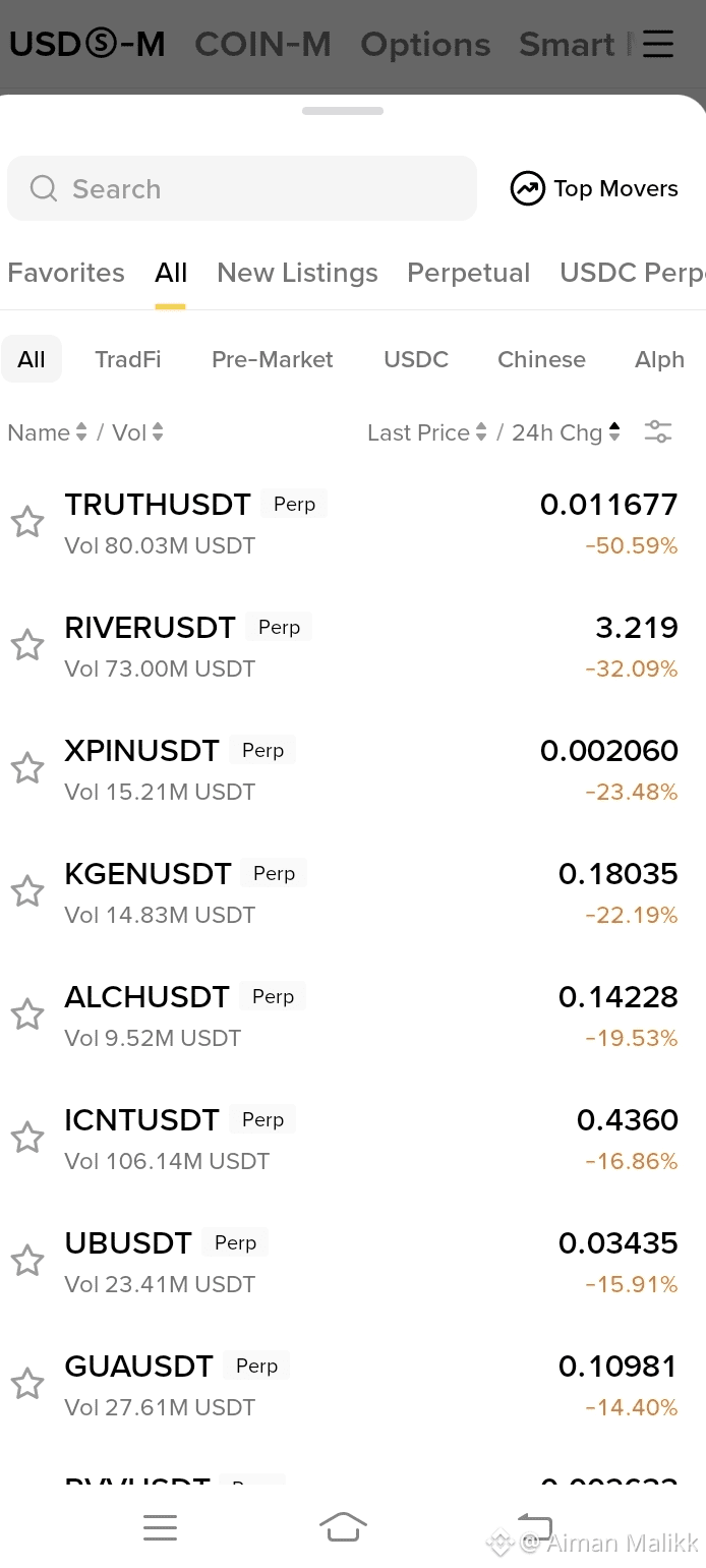Stop Guys Look at the Red Screen 👀📉🛑 Top losers are | Aiman Malikk on ...