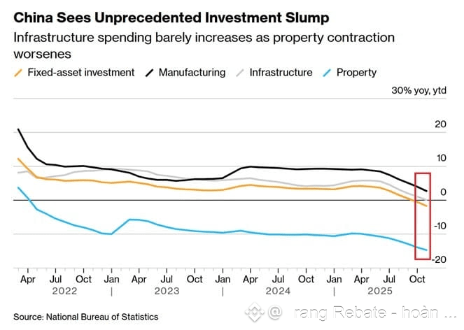 EL MOTOR DE INVERSIÓN DE CHINA ESTÁ CAYENDO A UNA VELOCIDAD | Trang ...