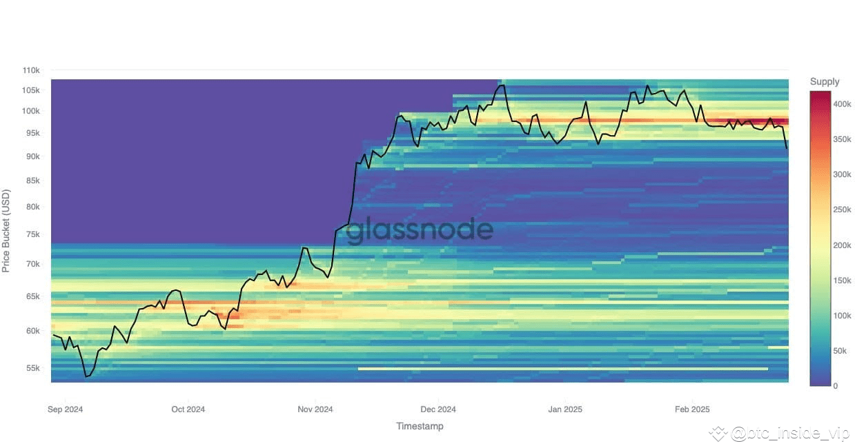 📊 📊 The last major demand zone is in the $89K-$87K ran | btc_inside_vip ...