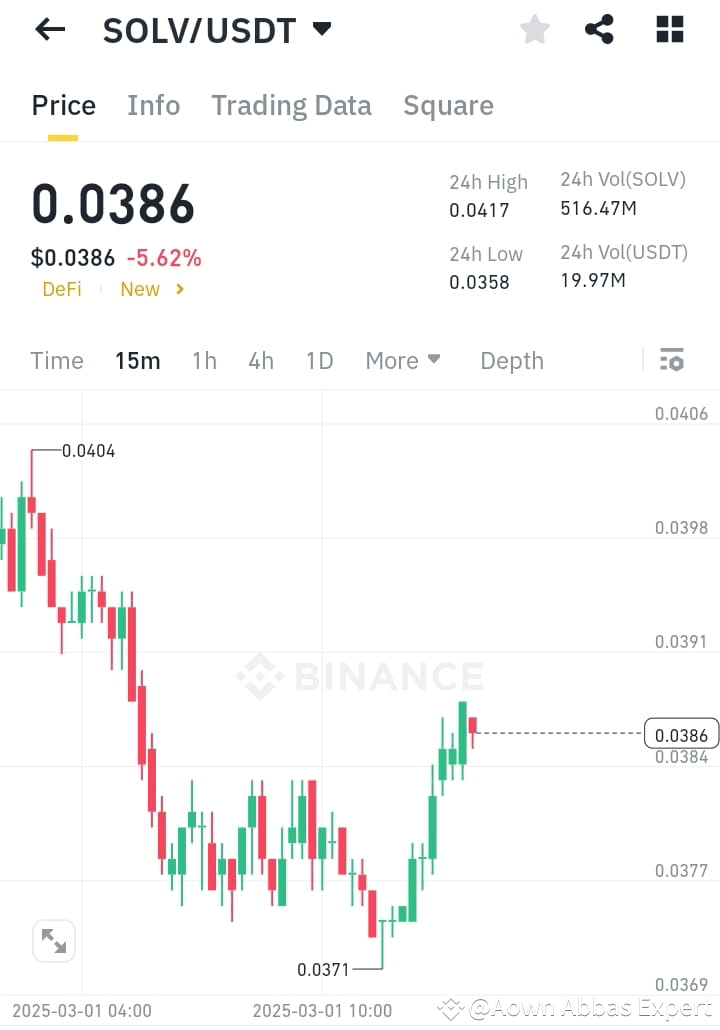 Super cent 💯 $SOLV /USDT Analysis – Ready for a Move? SOL | Aown Abbas Expert on Binance Square