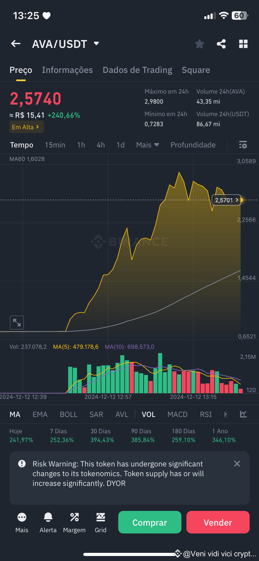 🚀💰 Buy $AVA Now!💰🚀 🔥 $AVA Price is Rising Fast with 2 | Veni vidi vici ...