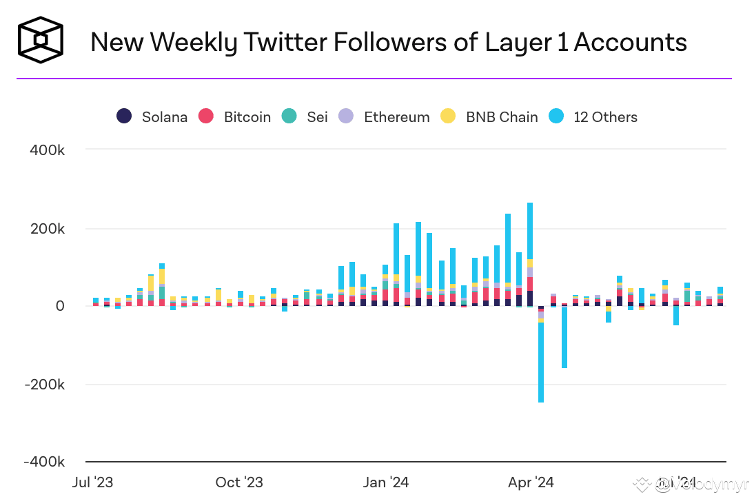 Consolidation in Crypto Sentiment It's not just sharp corre | Volodymyr ...