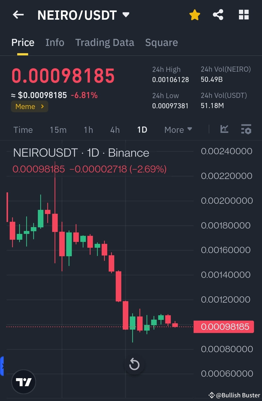 $NEIRO 🔥 NEIRO/USD Technical Insights: Key Levels to Watc | Token ...