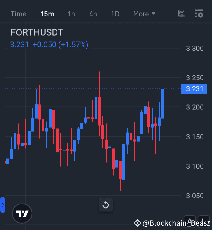 $FORTH /USDT – Building Momentum for a Breakout! FORTH is bo | Aliza_Crypto_786 on Binance Square
