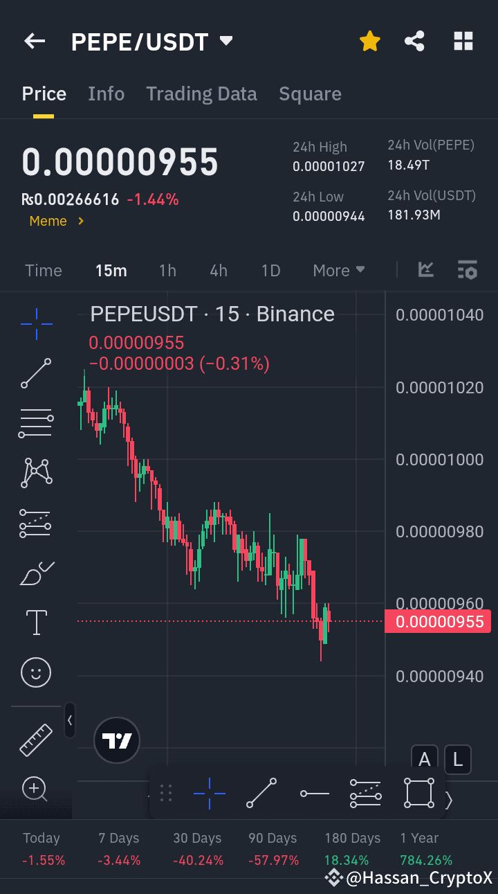 🚨 Pepe Coin (PEPE) Market Update! 🚨 🔹 Current Price: $0. | HX_Momentum ...