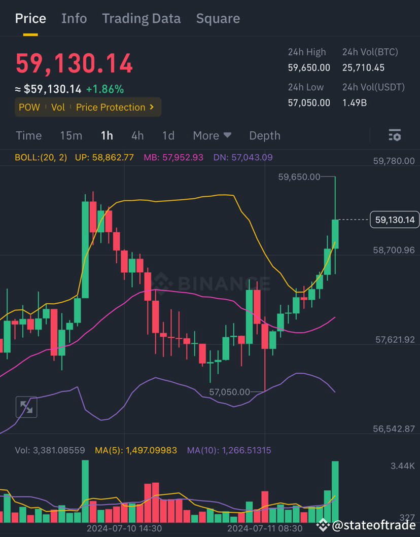 How was our Crystal clear analyse ! BTC pumping with target ...