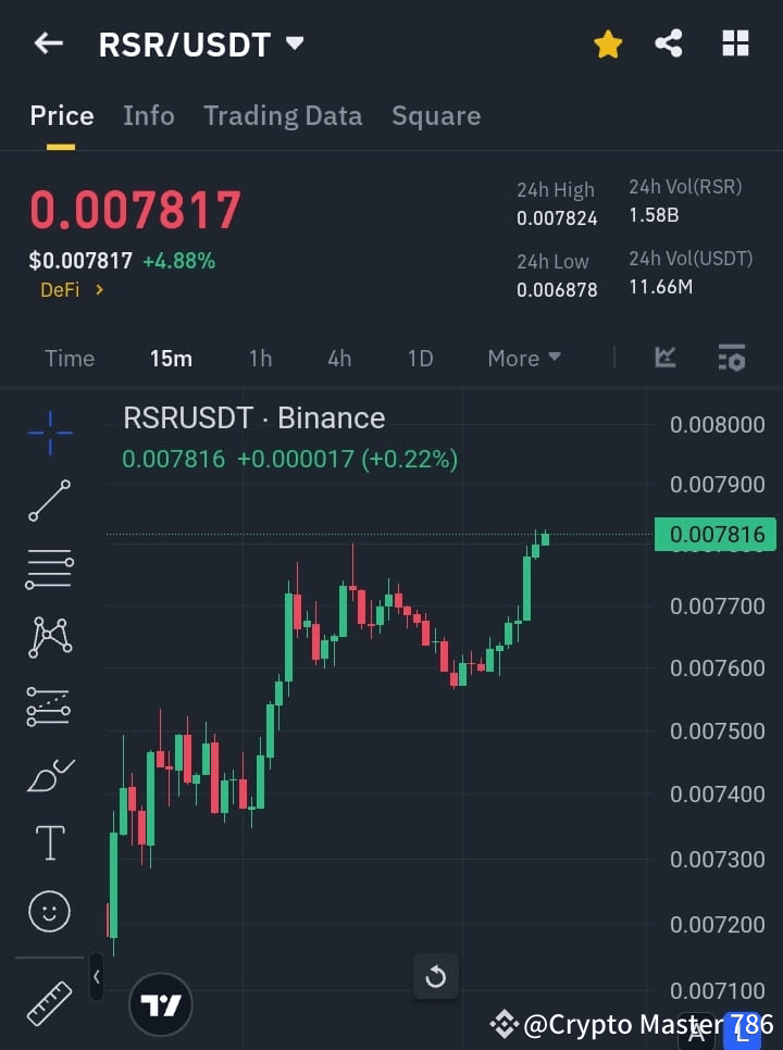 🚀 $RSR /USDT Bulls Gaining Momentum! 🚀 📌 Current Price: | Crypto Master 786 on Binance Square