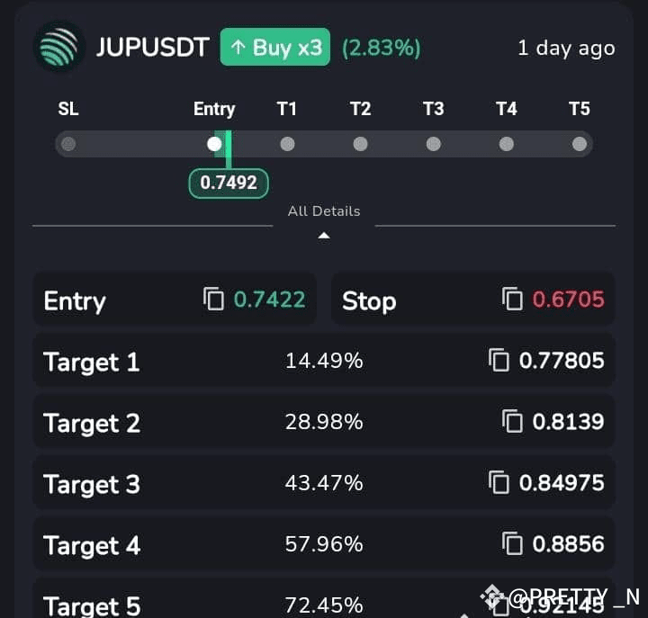 🚨 New Signal Alert! Buy JUP Now with Big Targets Ahead! | PRETTY _N on ...