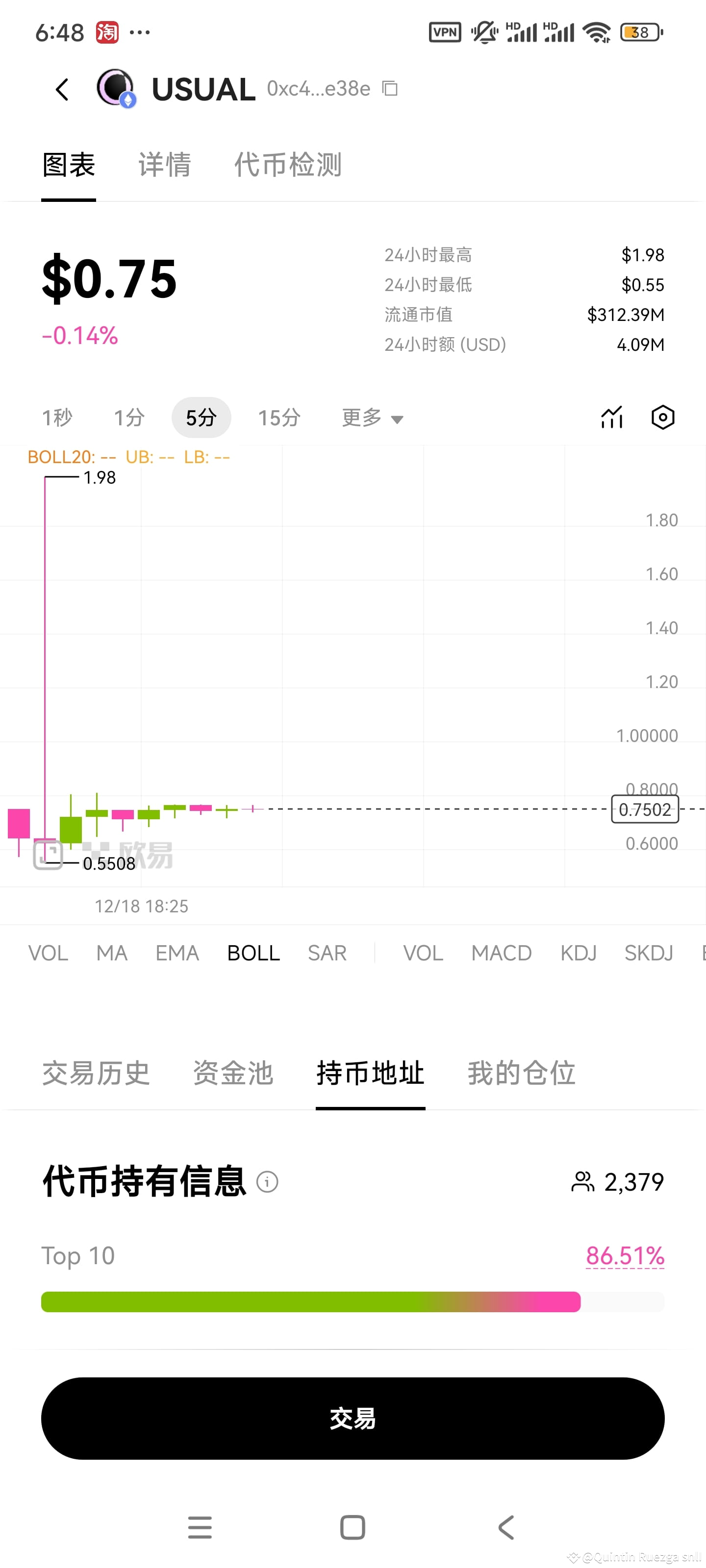 $USUAL Although it has fallen, it will soon rise again. | Quintin ...