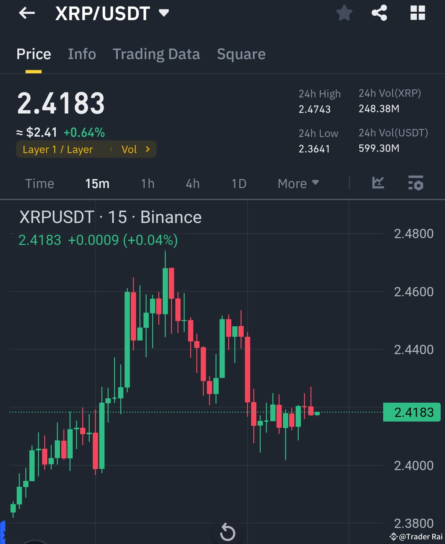 $XRP Trading Signal – Consolidation Phase Before a Potentia | Trader Rai on Binance Square