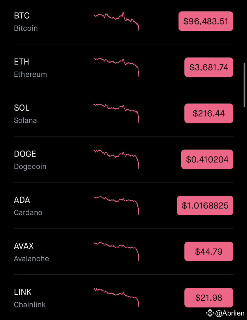 What's Happening Now in Cryptocurrencies: Natural Correction | -AB on ...