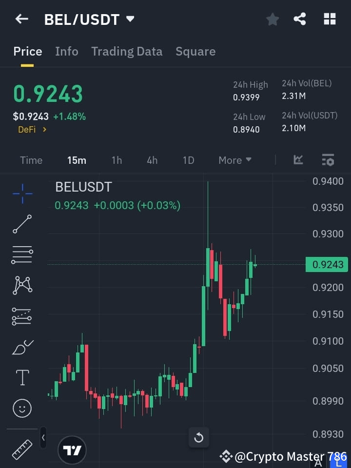 🚀 $BEL /USDT Bullish Momentum – In Progress!🔥 Ready For Th | Crypto Master 786 on Binance Square