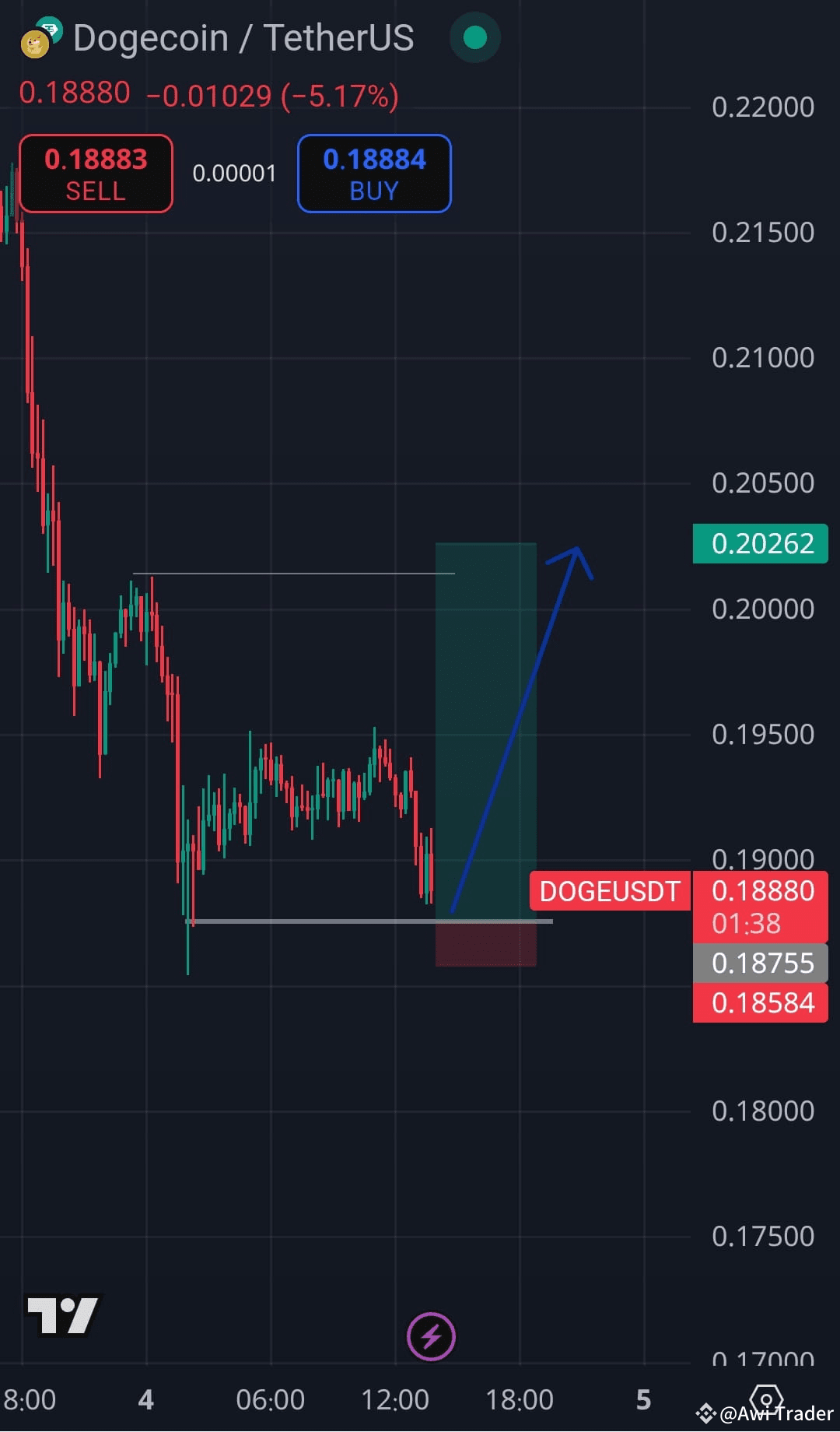$DOGE 𝐁𝐮𝐲𝐢𝐧𝐠 𝐬𝐞𝐭𝐮𝐩 𝐂𝐮𝐫𝐫𝐞𝐧𝐭 𝐏𝐫𝐢𝐜𝐞: $0 | Awi Trader on Binance Square