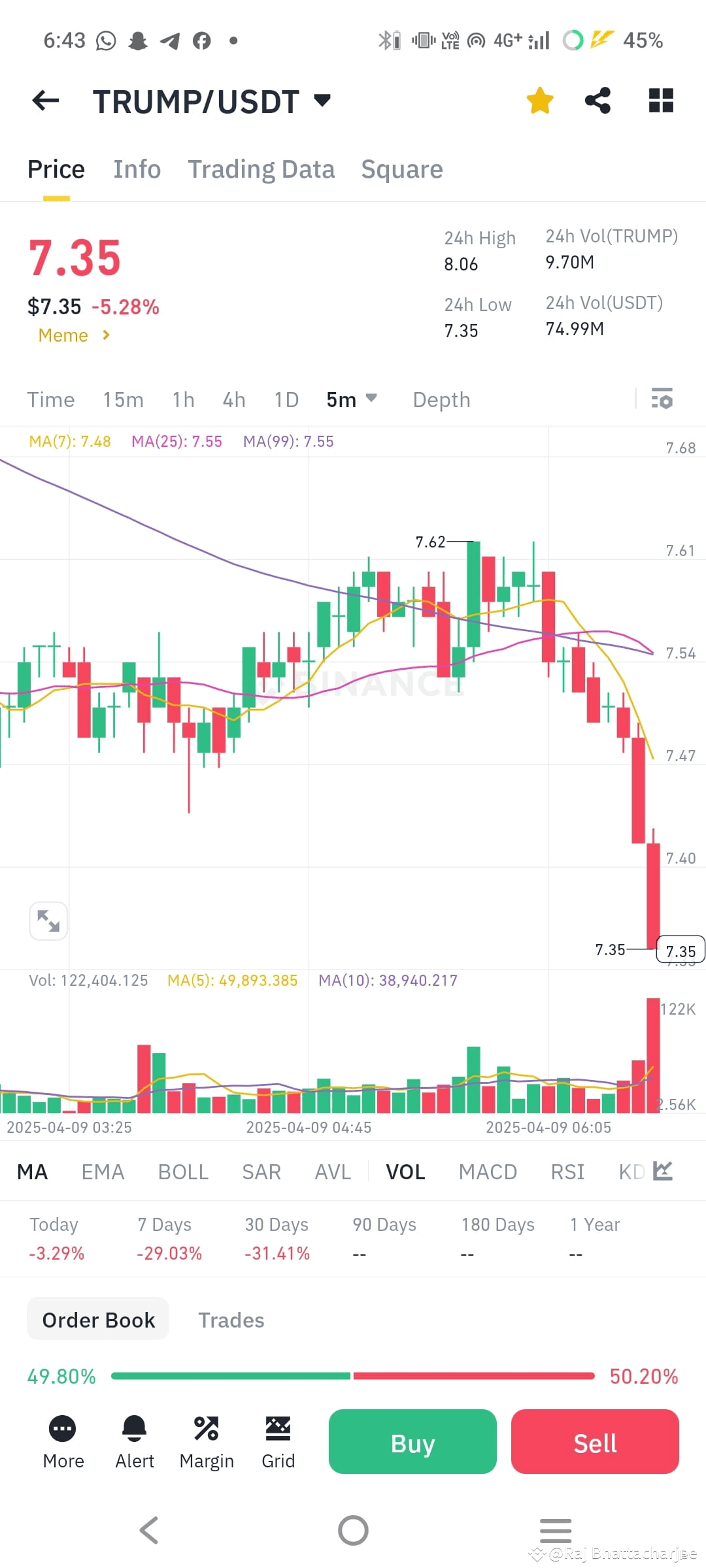 $TRUMP /USDT trading pair on a cryptocurrency exchange, with | MAXRAJ ...
