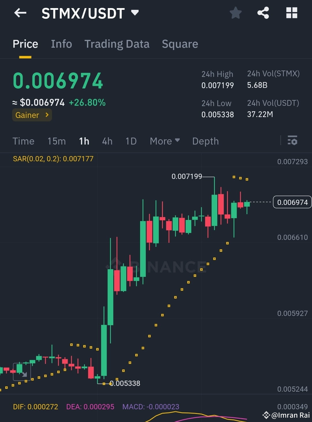 ⚠️ $STMX /USDT ALERT ⚠️🚨 It’s Time to Fill Wallet ️ Curr | Imran Rai on Binance Square