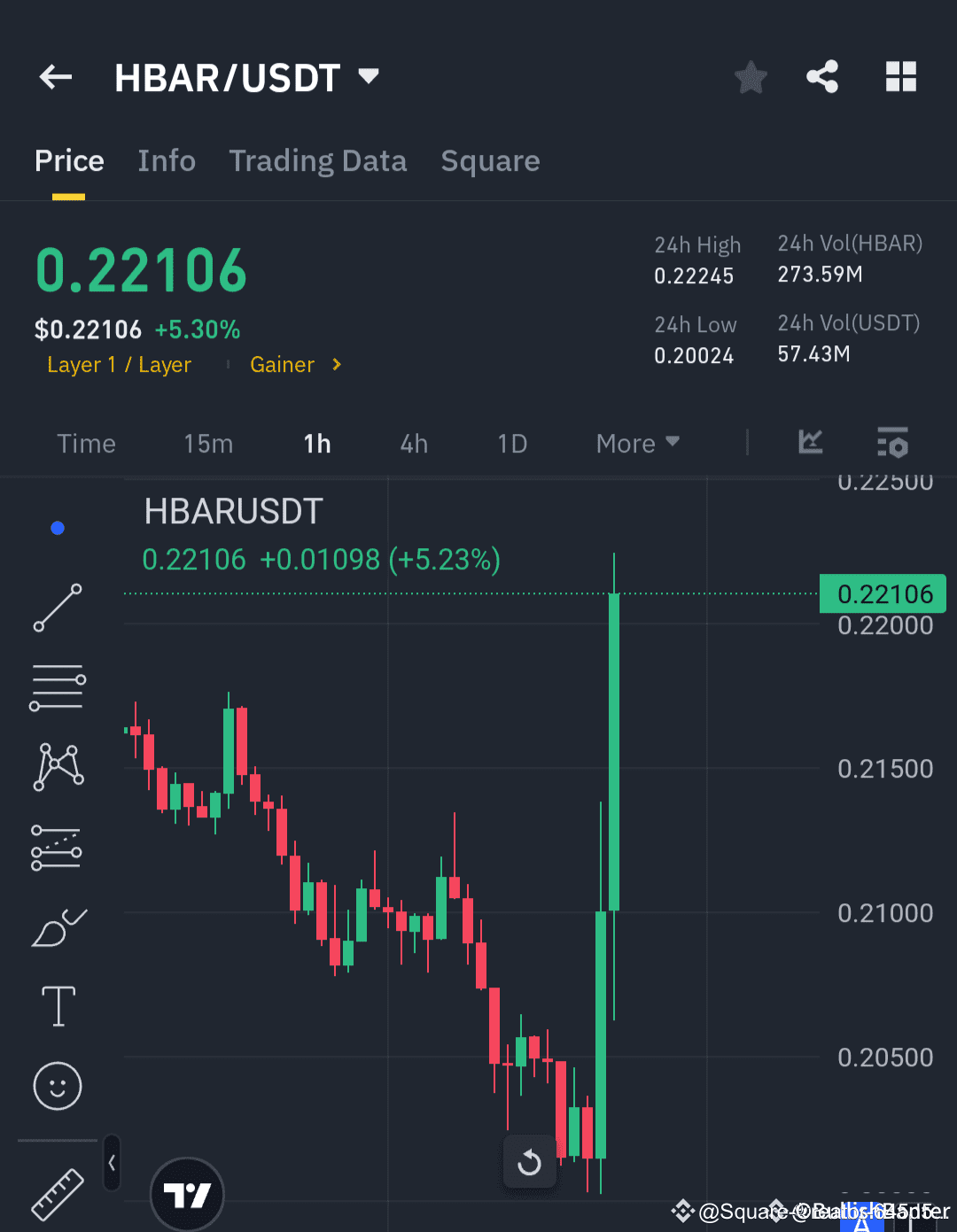 $HBAR 🚀 $$HBAR Trade Trade Hits Big - Who Takes Profit? | MURAD 777 on Binance Square