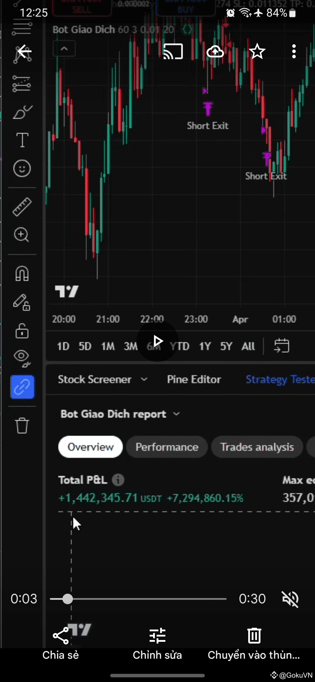 Hello traders, I have a 5-minute Scalping trading strategy w | GokuVN on Binance Square