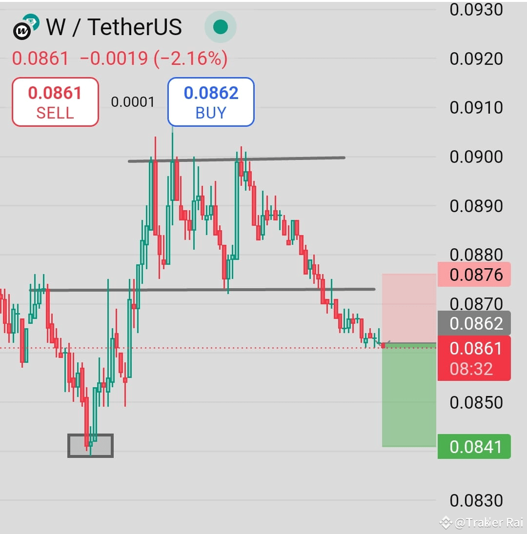 $W – Reversal Trade Setup Active! After a steady downtren | Trader Rai on Binance Square