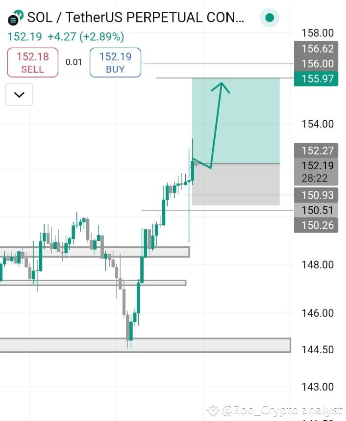 $SOL /USDT Bull run alert 🔥 💯 BULLISH BREAKOUT - NEXT STO | Zoe_Crypto analyst on Binance Square