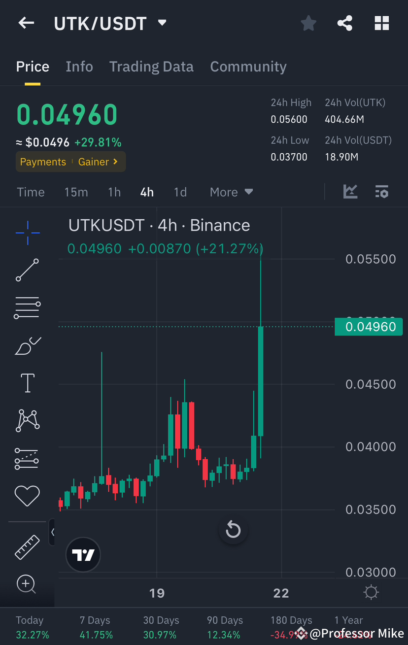 🚨 BIG BULL RUN ALERT: $UTK TAKES OFF WITH +21% GAIN! 🚨 $ | Professor ...