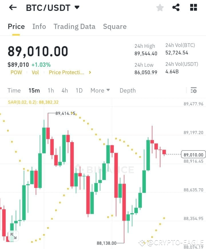🚨 Binance Market Update – $BTC /USDT Signal! 📢 Bullish Mo | CRYPTO-EAGLE on Binance Square