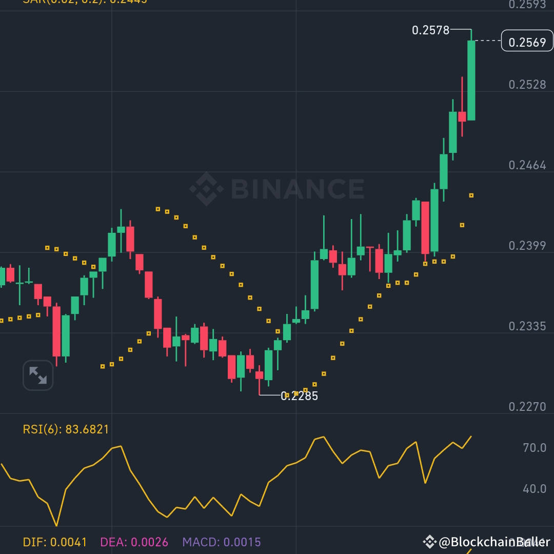 $BIO /USDT: Explosive Momentum Building.... $BIO is currentl | BlockchainBaller on Binance Square
