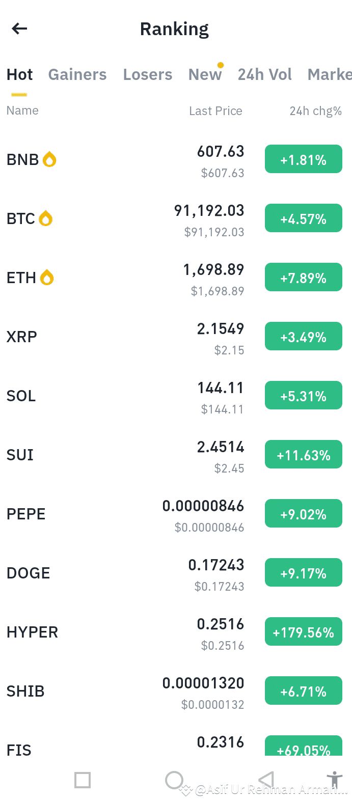 Stay updated with Binance Square! Bitcoin (BTC) is trading a | Asif Ur Rehman Armani on Binance ...