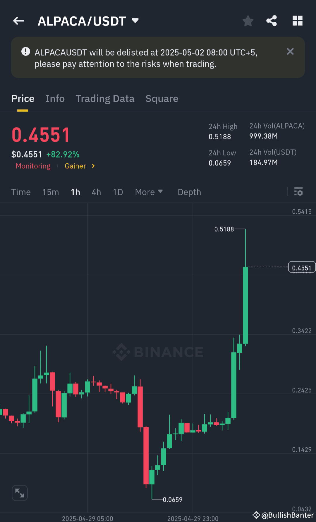 $ALPACA Surges +82% — But Delisting Countdown Begins .. Be ...