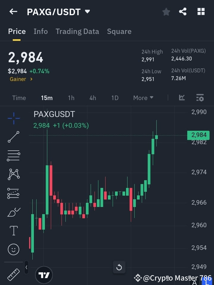 🚀 $PAXG /USDT – Eyeing a Breakout! 🚀 📉 Current Price: $2 | Crypto Master 786 on Binance Square