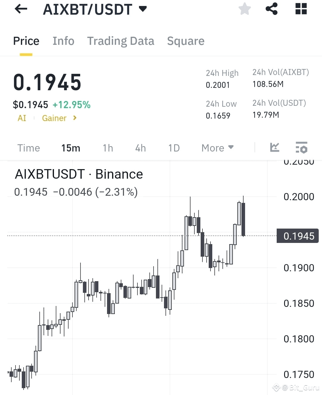 $AIXBT Testing the 0.20 Ceiling — Ready for Takeoff? $AIXB | Bit_Guru ...