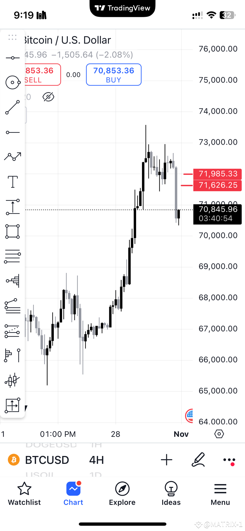 $BTC BTC SHORT BTC WILL GO TO 63000 I mentioned some sho | MATRIX-1 on ...