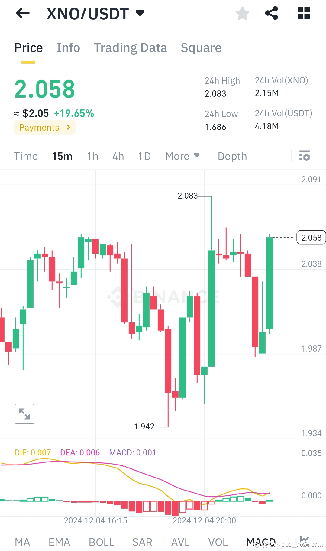 $XNO /USDT - The Phantom Surge Overview After a period of re | Crypto ...