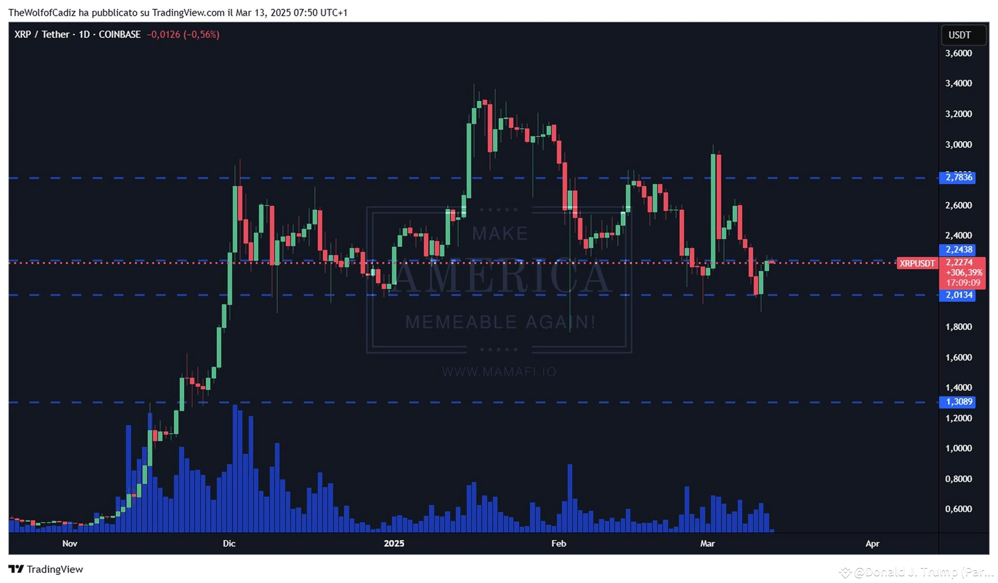 🚨📊 XRP/USDT - Key Levels & Trading Strategy (1D Chart) Ke | Donald J ...