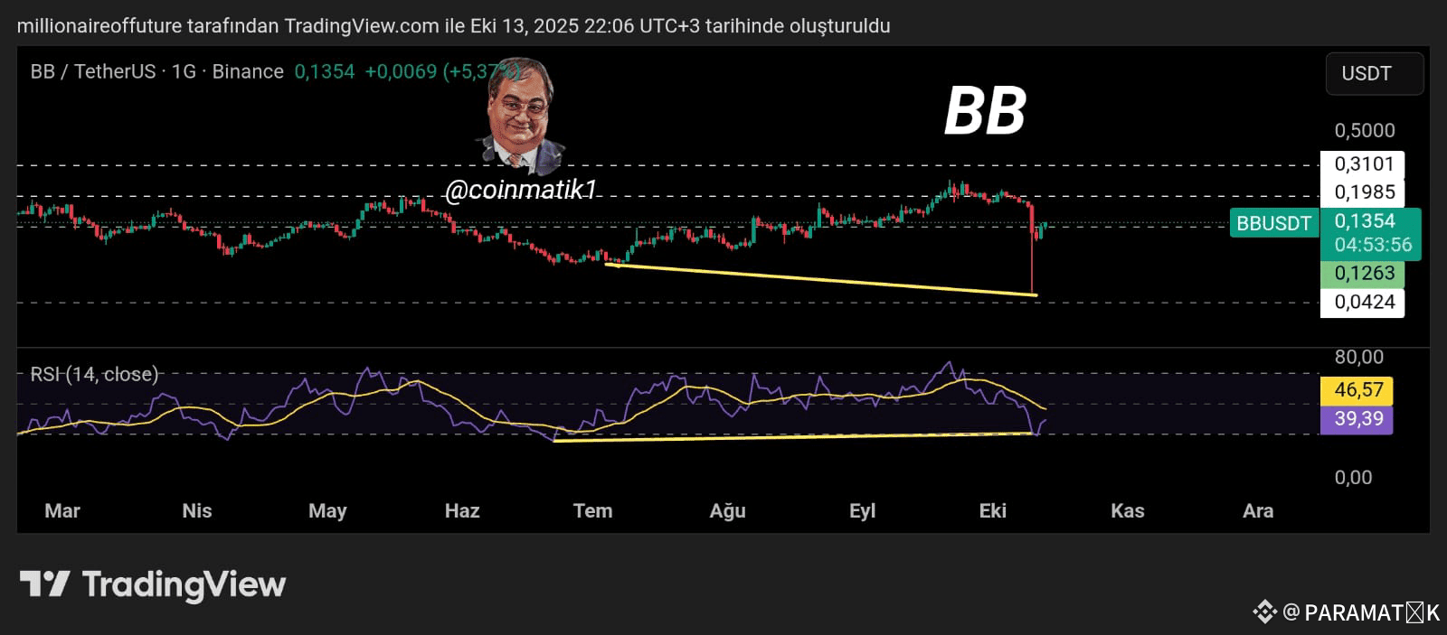 Many rising channel structures and upward trends in various | PARAMATİK ...