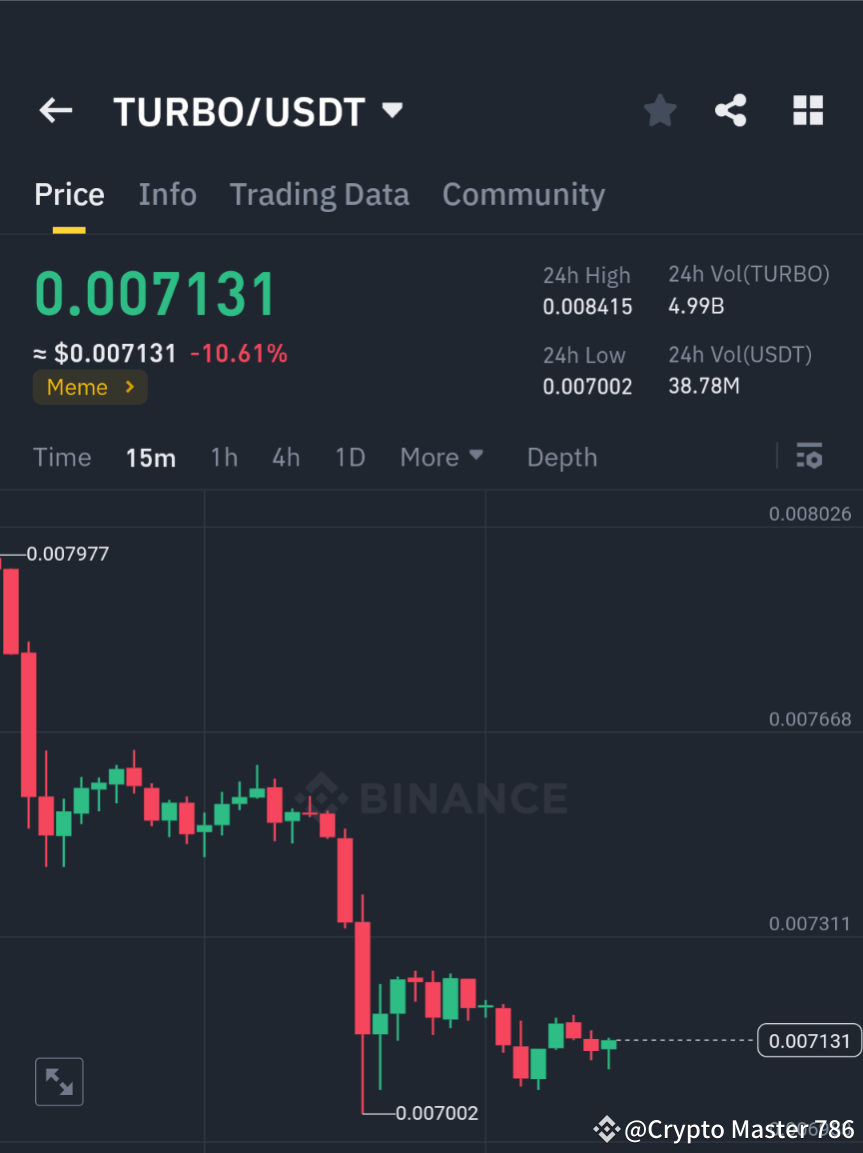 $TURBO 🚀 TURBO/USDT Technical Analysis – Critical Levels | Crypto Master 786 on Binance Square