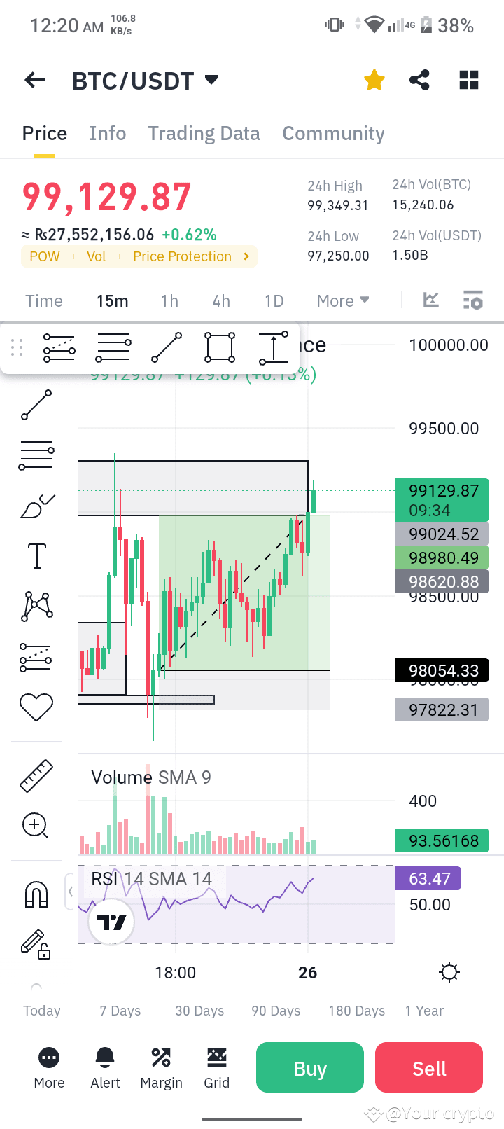 $BTC trade complete follow for more #BTC☀️ | Your crypto on Binance Square