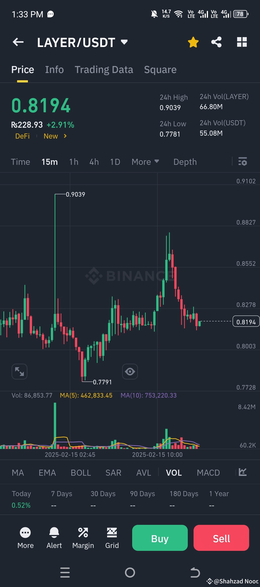 #Delisting #binance Is Binance Delisting Solayer Coin ?? | Shahzad Noor ...