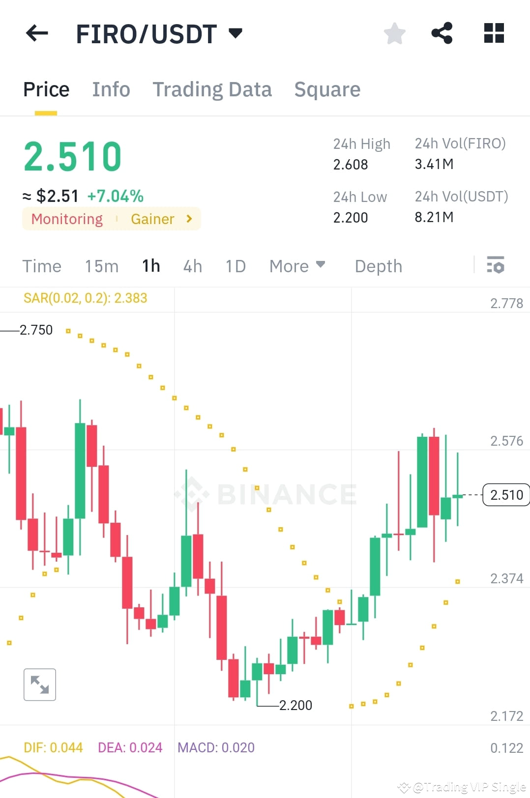 🚀 $FIRO #/USDT Technical Analysis – Key Targets 🎯 Curre | Trading VIP Single on Binance Square