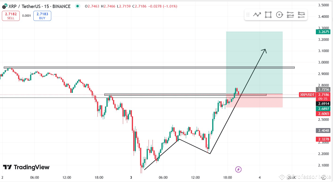 $XRP /USDT Trading Signal – Bull Run Confirmed! 🔥💯 XRP ha | Professor Mike on Binance Square