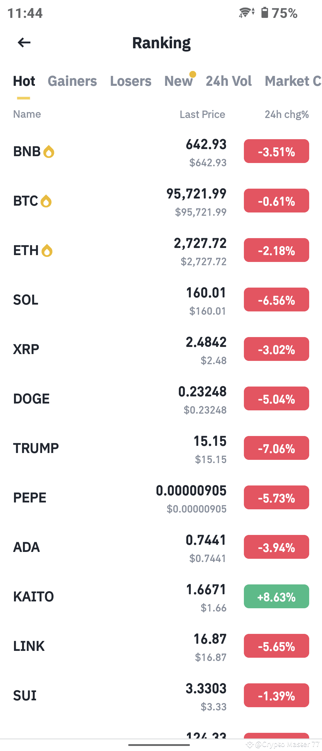 $TRUMP $PEPE $ADA TRUMP, PEPE & ADA: Technical Analys | Crypto Master ...