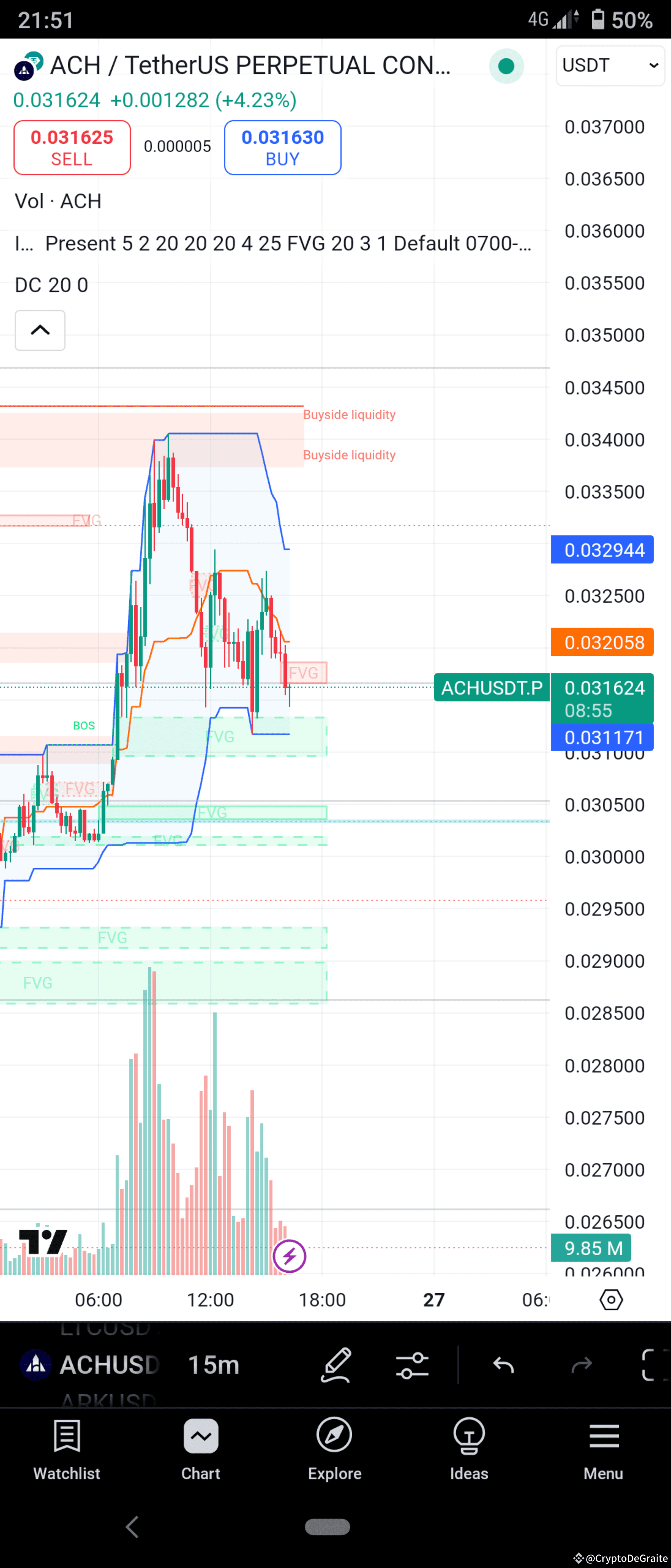 🚀 ACH/USDT Trading Signal – 15m Chart Analysis 📊 🔹 Curre | CryptoDeGraite on Binance Square