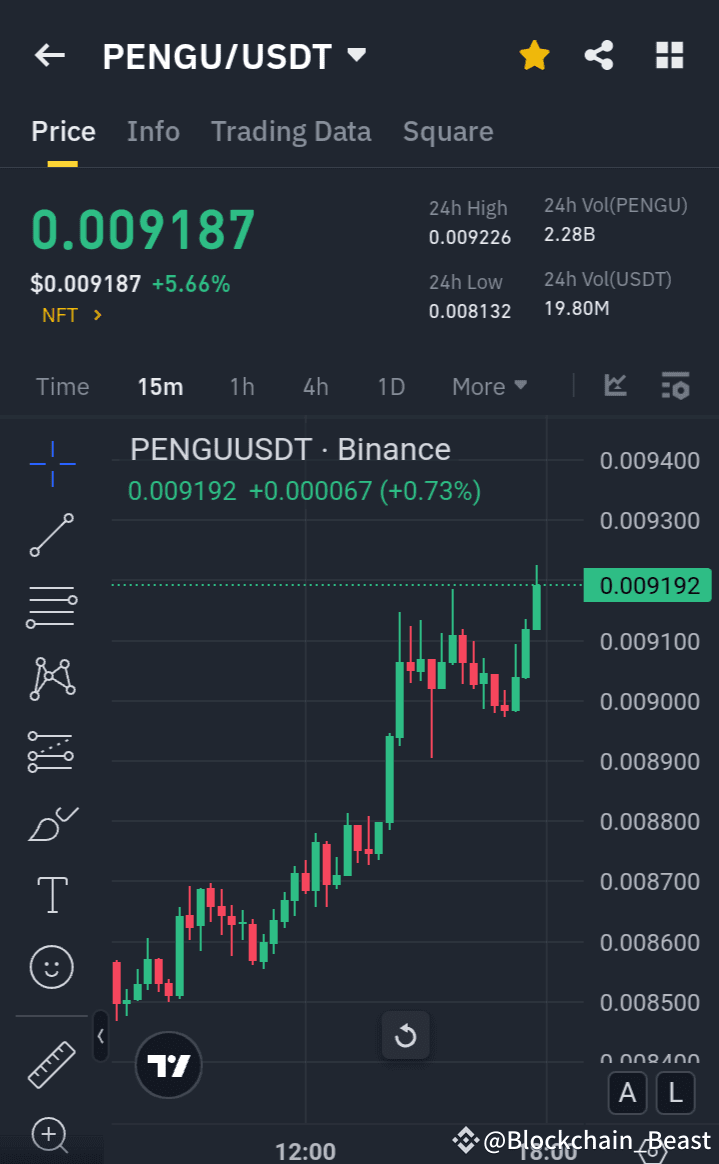 $PENGU /USDT – Bull Run Alert! 💰 Current Price: $0.009187 | Blockchain_Beast on Binance Square