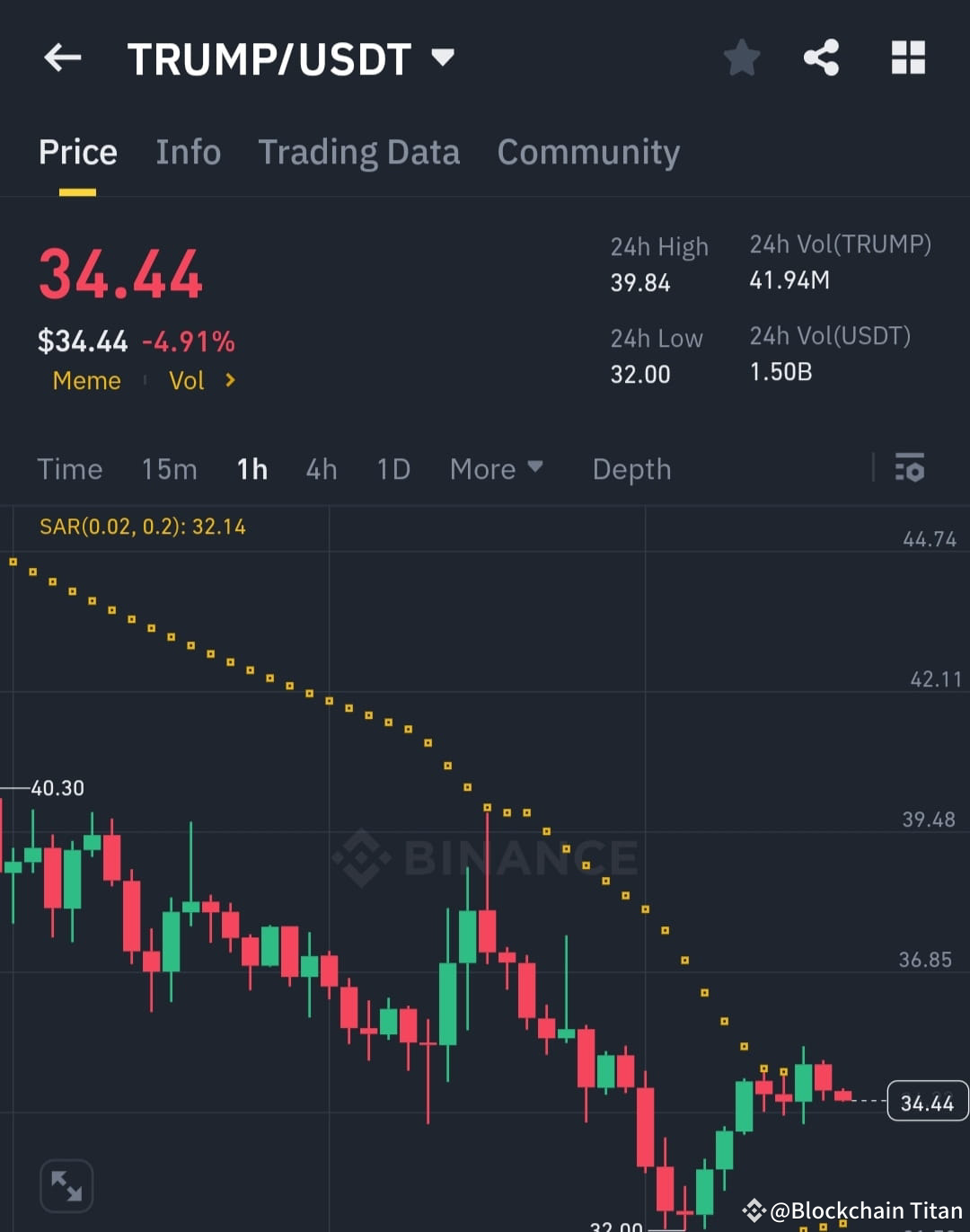 🚨 $TRUMP /USDT AT A CRUCIAL TURNING POINT – DON’T MISS THIS | Blockchain Titan on Binance Square