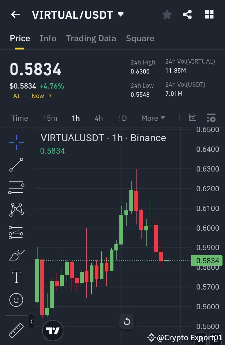 $ONDO /USDT BEARISH BREAKDOWN IN SLOW MOTION — SUPPORT UNDER | Crypto Export01 on Binance Square