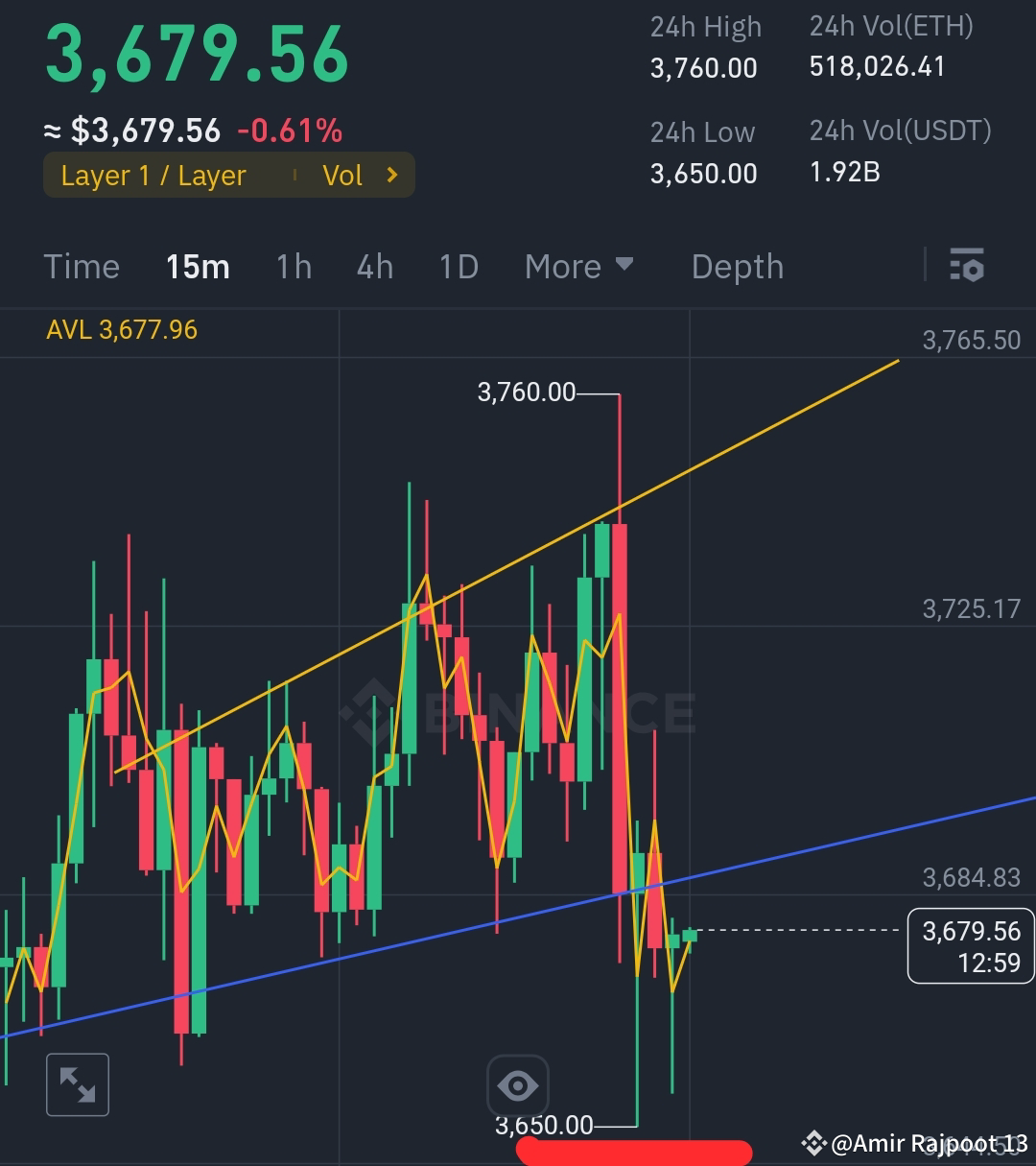 🚨 $ETH Long Liquidation Alert! 💥 💸 $1.68K Liquidated as E | Amir ...