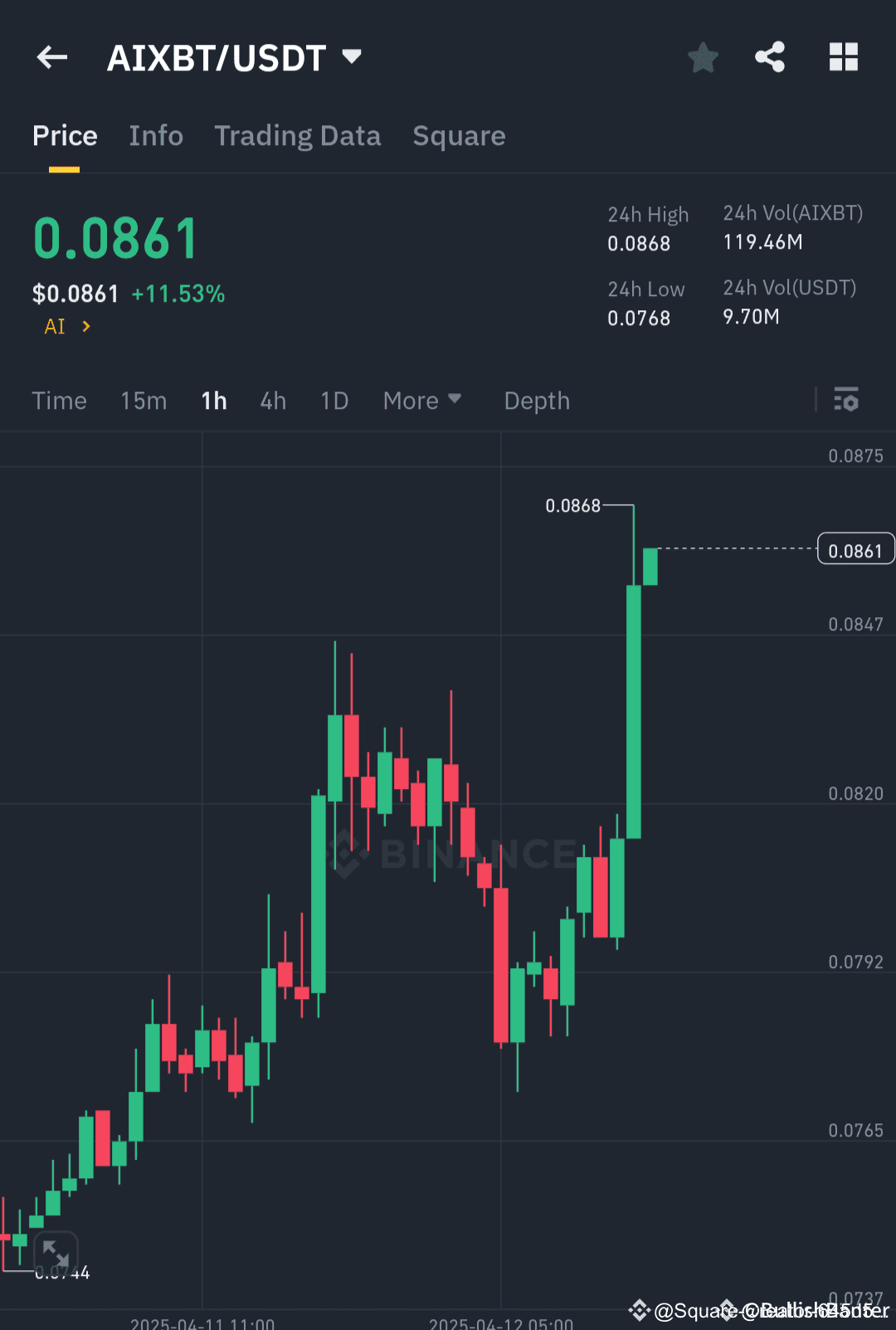 $AIXBT /USDT Long Trading Signal – Bulls are heading towards | MURAD- Crypto on Binance Square
