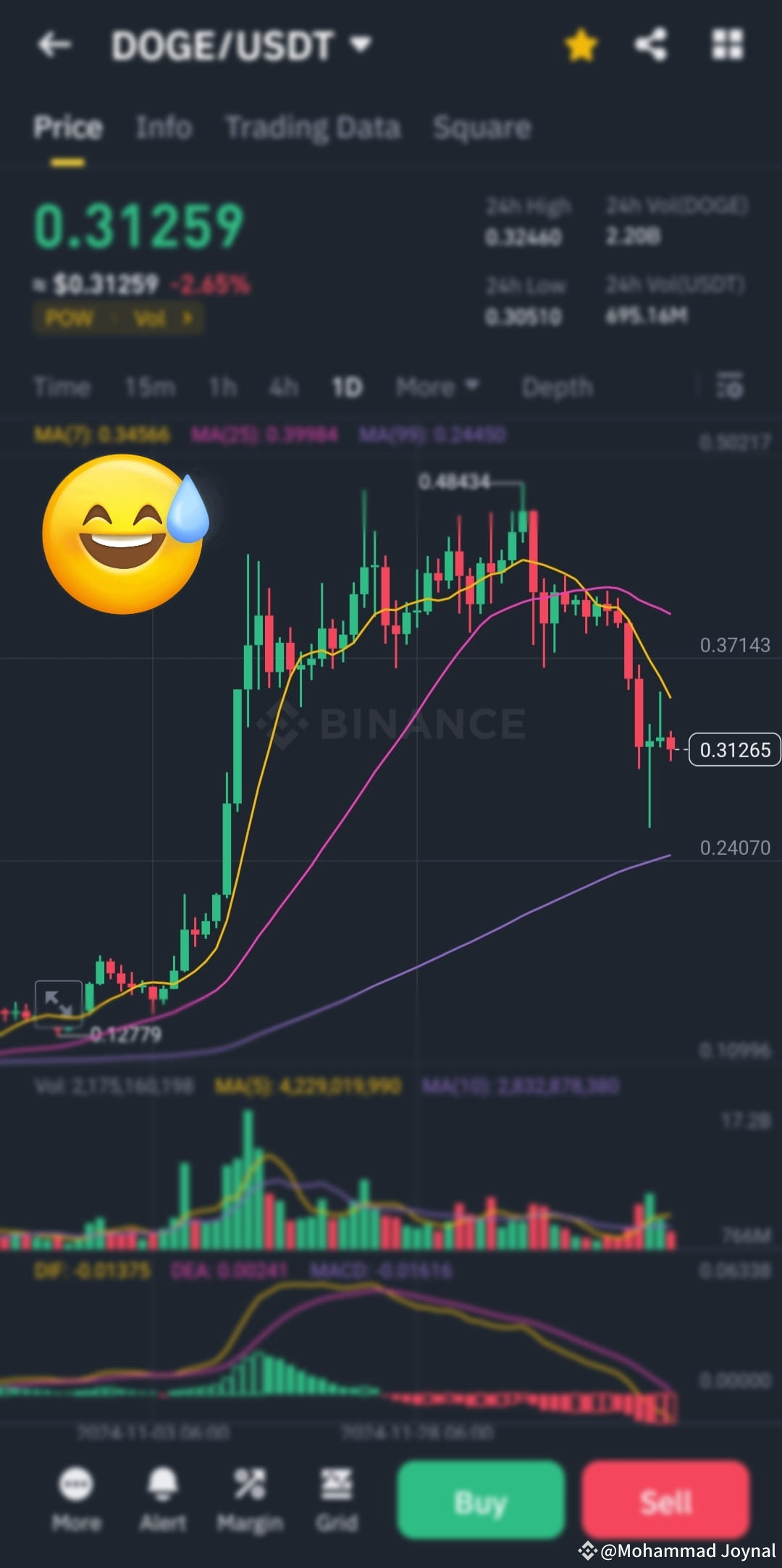 Look DOGE Market $DOGE #DogeStrong | Joynal trader on Binance Square